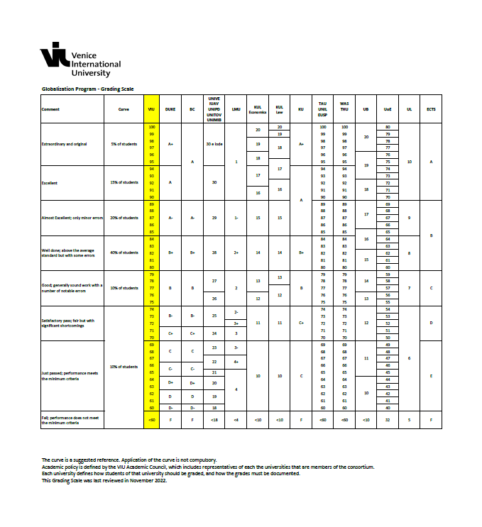 Grading scale - Venice International University