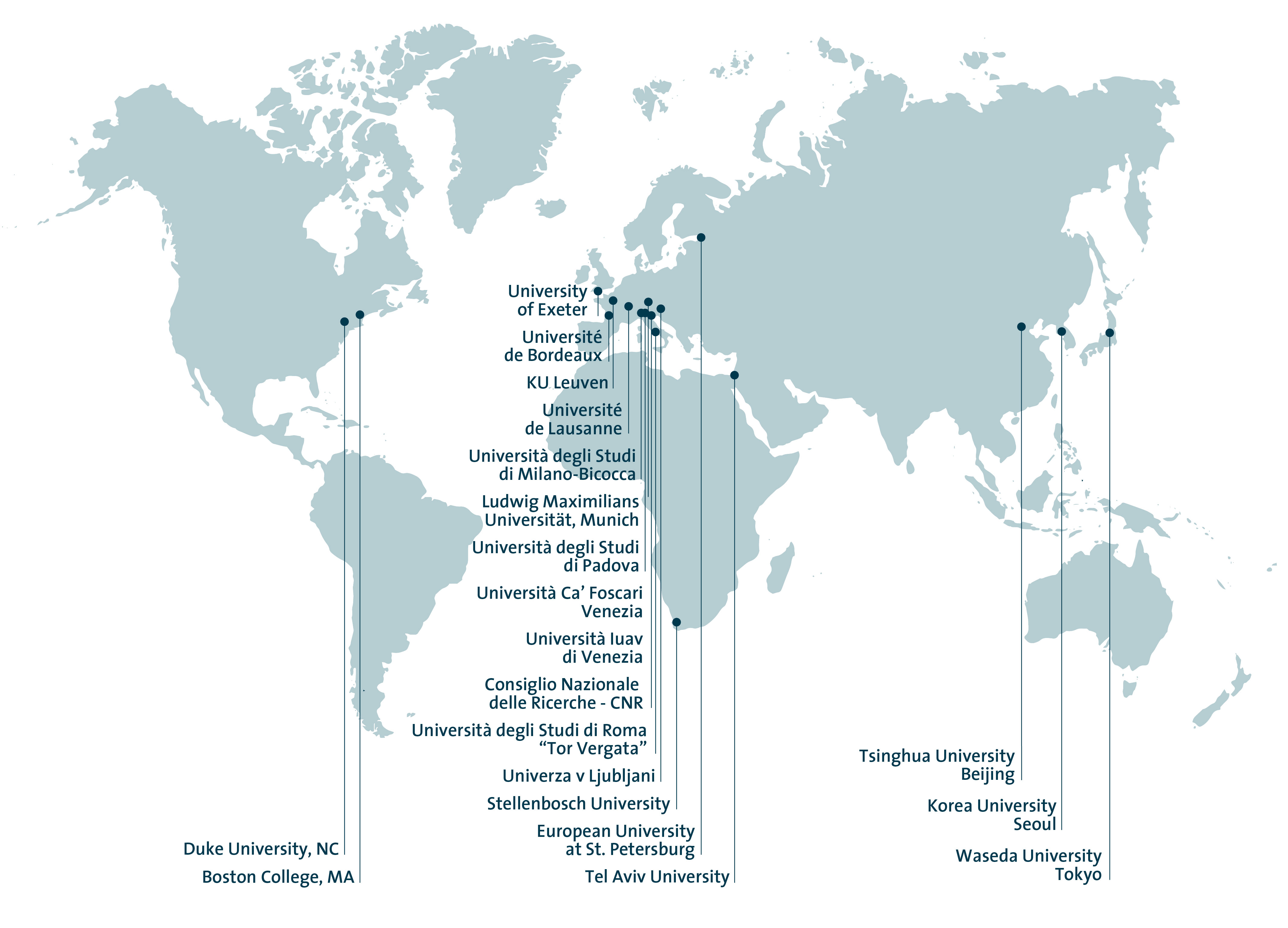Members - Venice International University